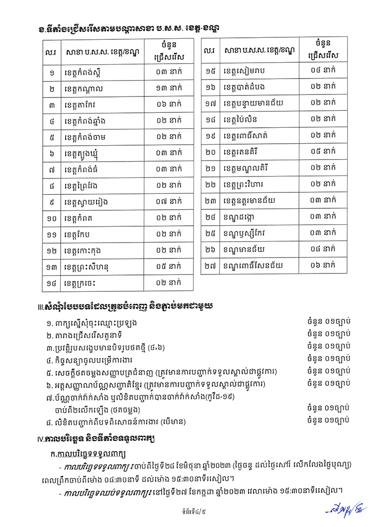 NSSF, Author at បេឡាជាតិសន្តិសុខសង្គមបេឡាជាតិសន្តិសុខសង្គម